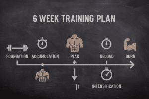 The Ultimate 6 Week Training Plan to Build Strength, Burn Fat, and ...